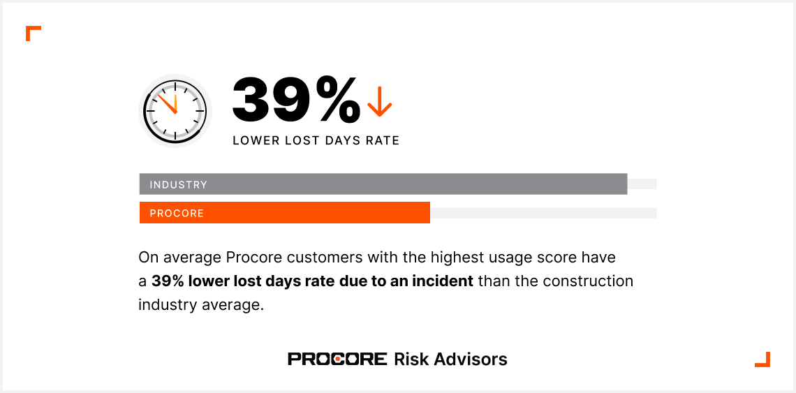 Industry Report | How Technology is Transforming Risk Management in Construction